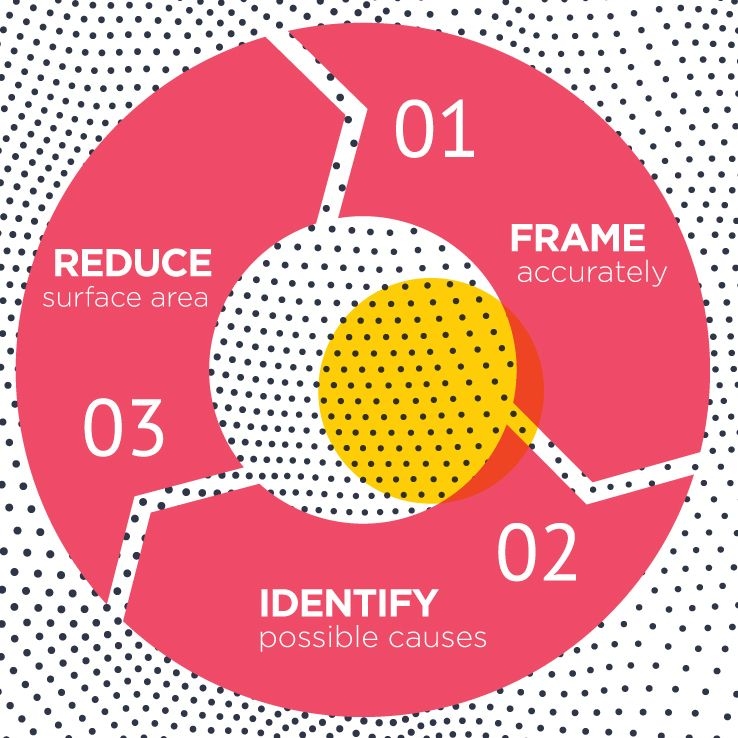 Debug Framework